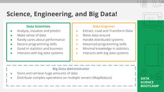 JOSA Data Science Bootcamp Overview | PDF | Databases | Computer Software and Applications