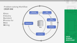 JOSA Data Science Bootcamp Overview | PDF | Databases | Computer Software and Applications