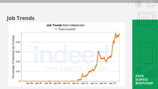 JOSA Data Science Bootcamp Overview | PDF | Databases | Computer Software and Applications