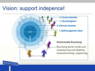 CNO Summit 2015 - Buurtzorg: humanity above bureaucracy in a teal ...