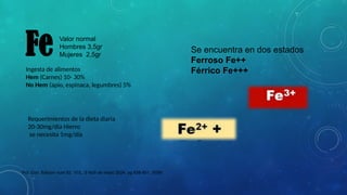 anemia ferropenica descripción leve.pptx