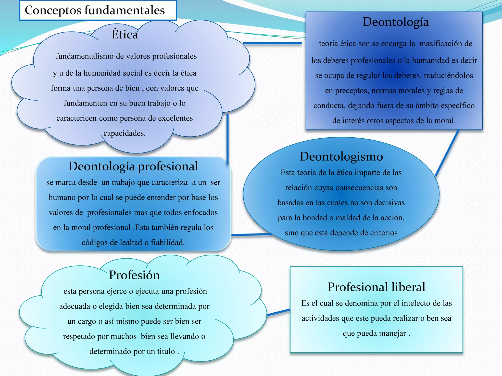 MAPA CONCEPTUAL DE TIPO MIXTO Y ANÁLISIS | PPTX | Law