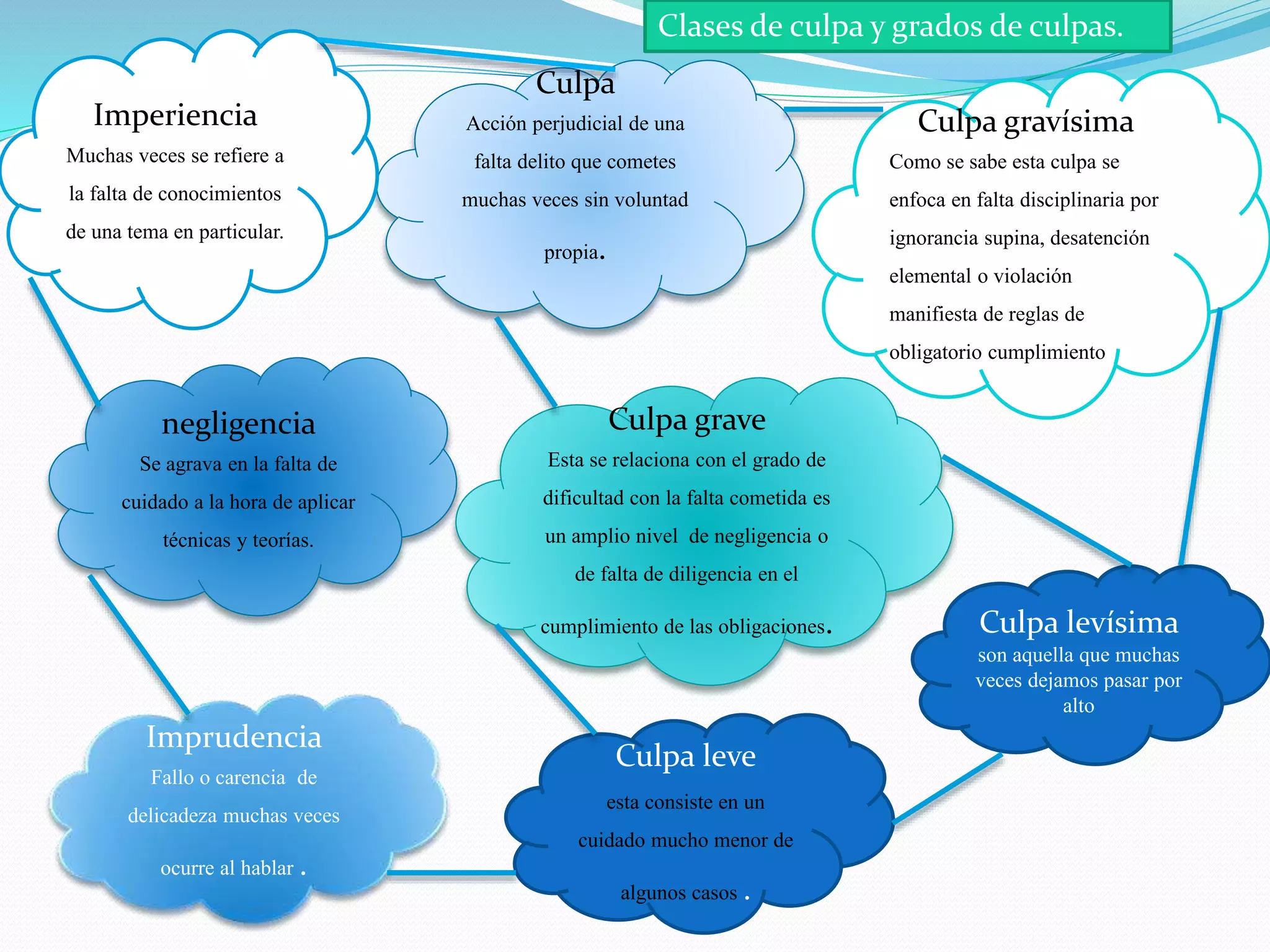 MAPA CONCEPTUAL DE TIPO MIXTO Y ANÁLISIS | PPTX | Law