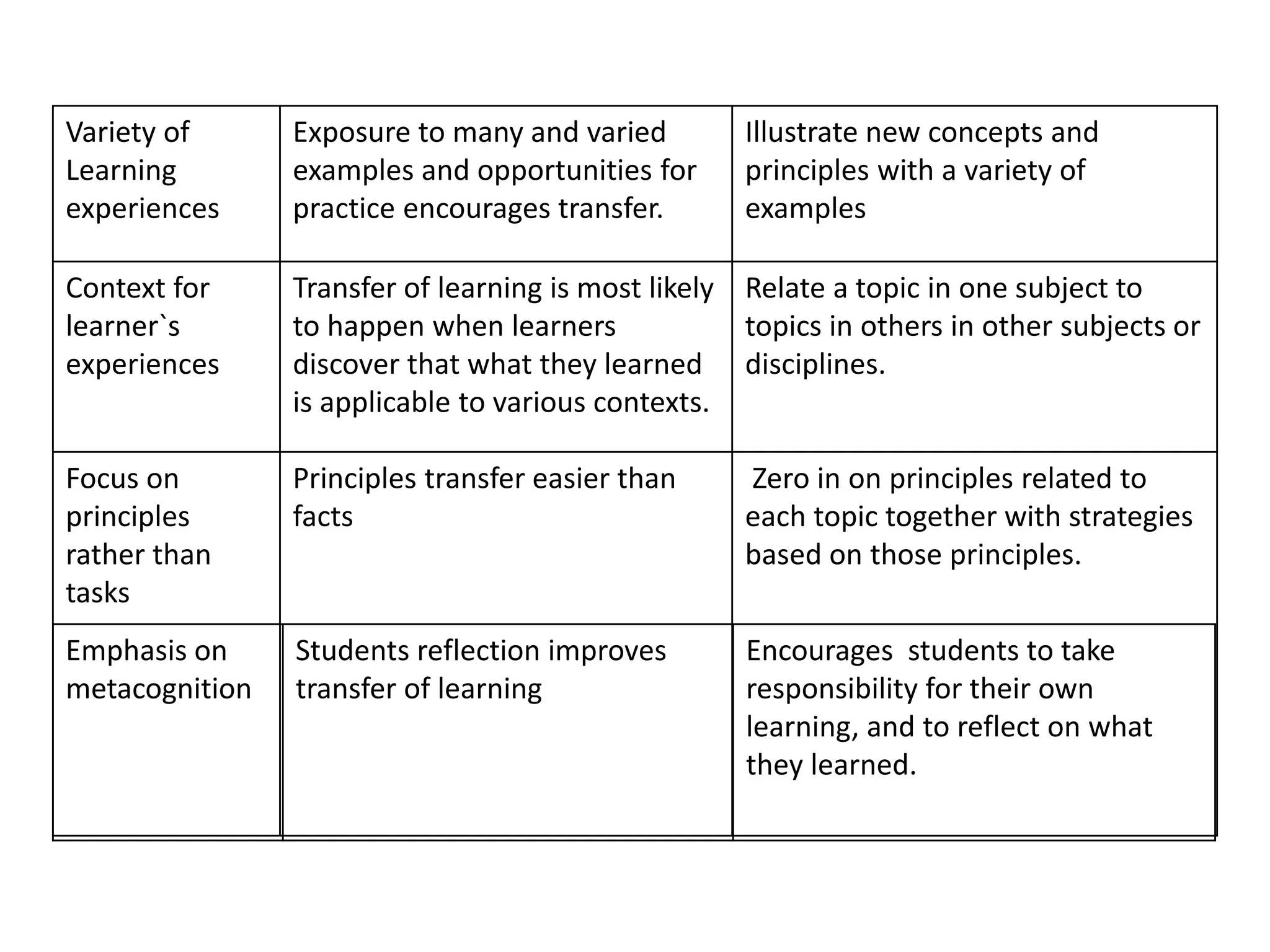 transfer of learimng | PPTX