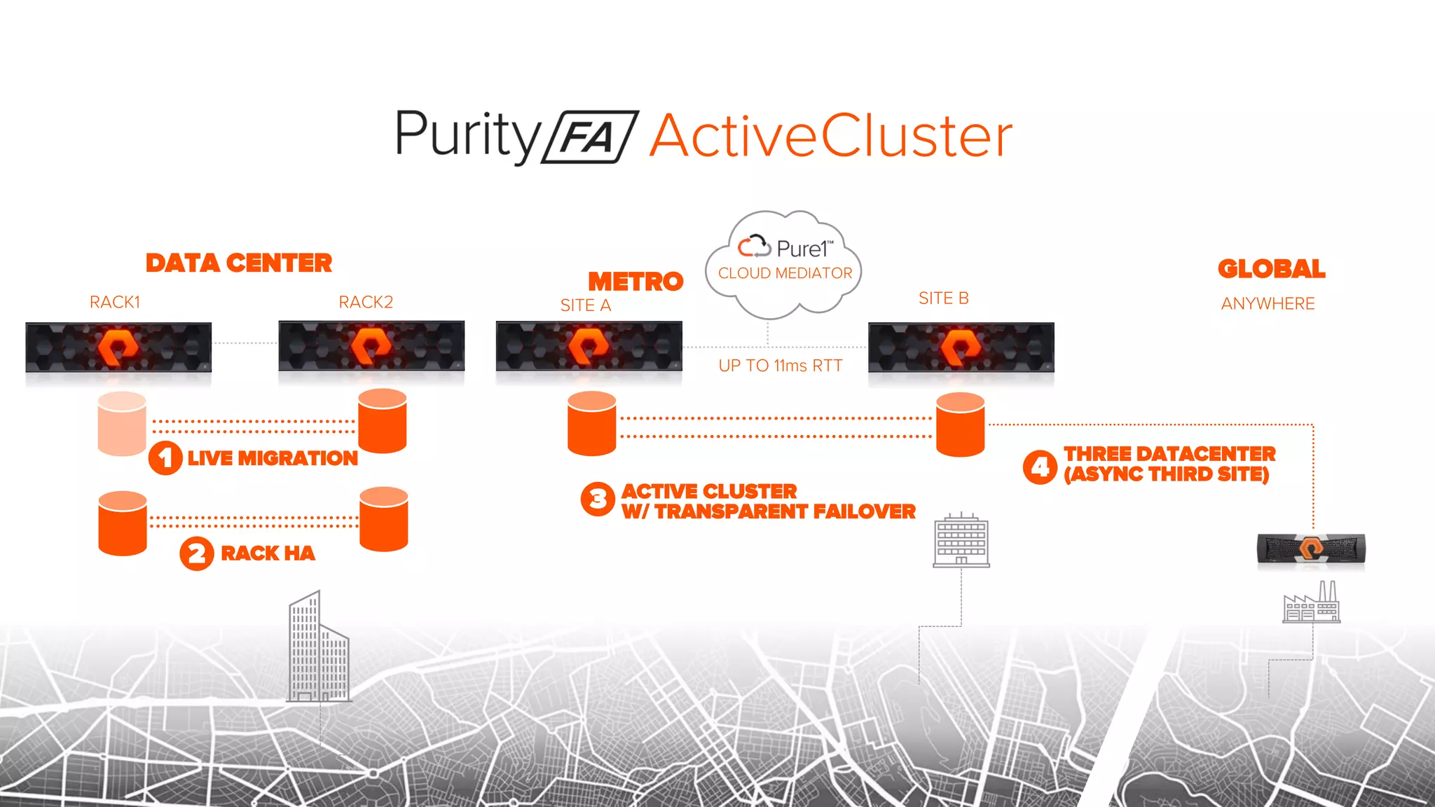 ActiveCluster | PDF