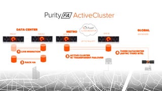 ActiveCluster | PDF