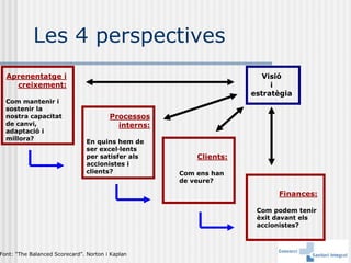 Quadre de comandament integral (QCI) - Josefina Sanchez | PDF