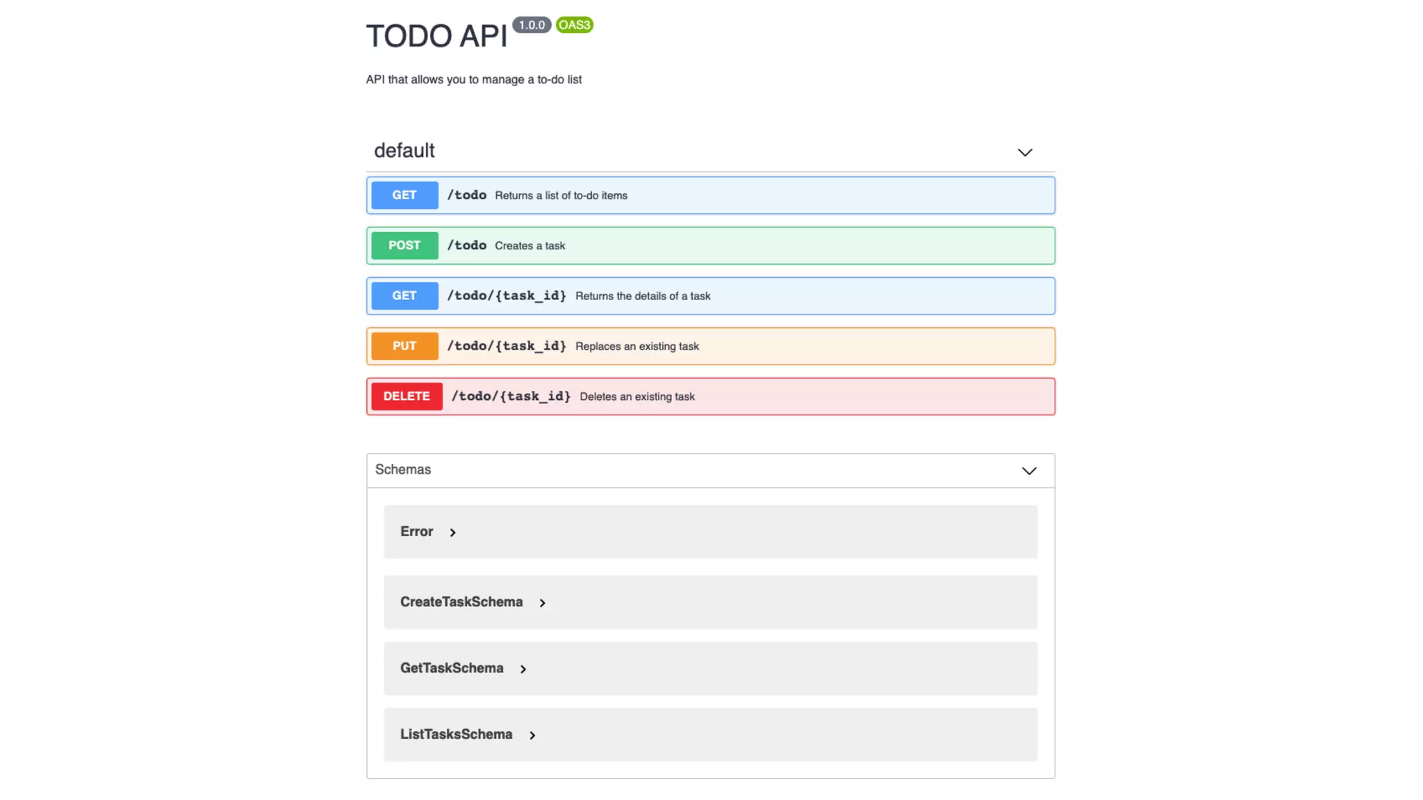 Documentation Driven Development For Python Web Apis V2 Ppt 6496