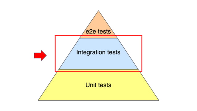 Documentation-driven development for Python web APIs v2 | PPT