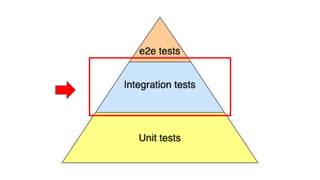 Delivering successful API integrations with documentation-driven development | PPT