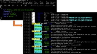 Delivering successful API integrations with documentation-driven development | PPT
