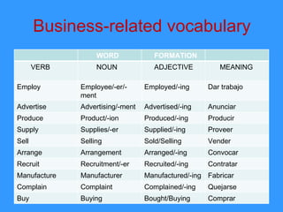 Jose luis serrano | PPT | Human Resources | Business