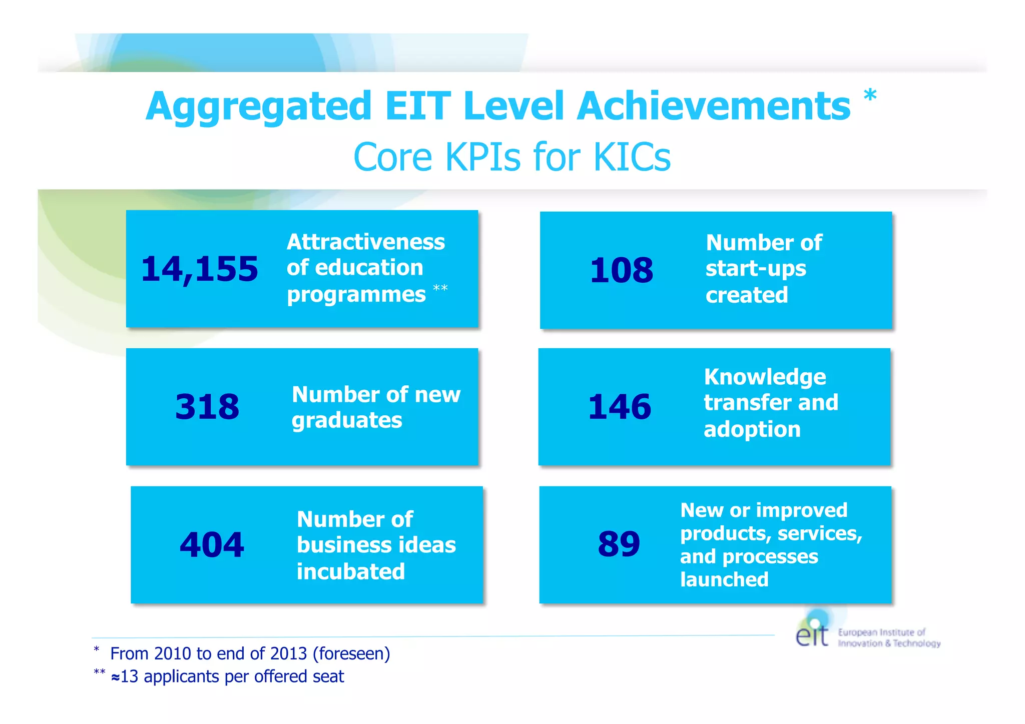 Innovando la innovación en Europa: el modelo del EIT y sus Kics | PPT