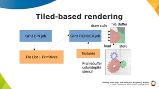 Getting more juice out from your Raspberry Pi GPU | PDF