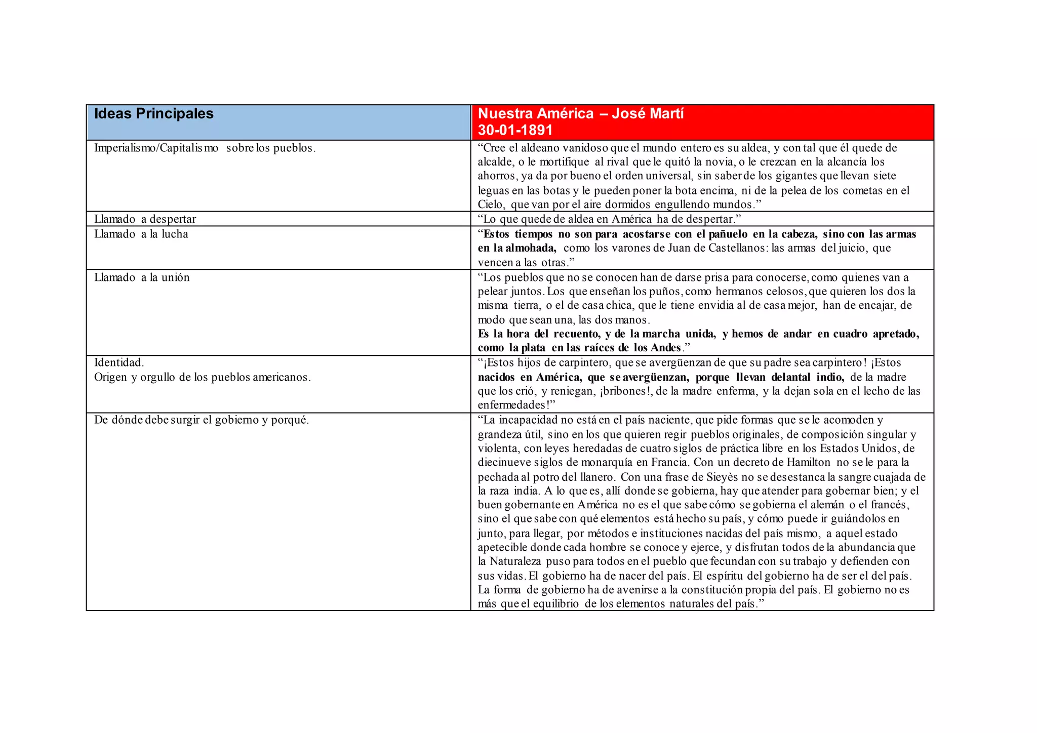 Ideas principales de Nuestra América | PPT