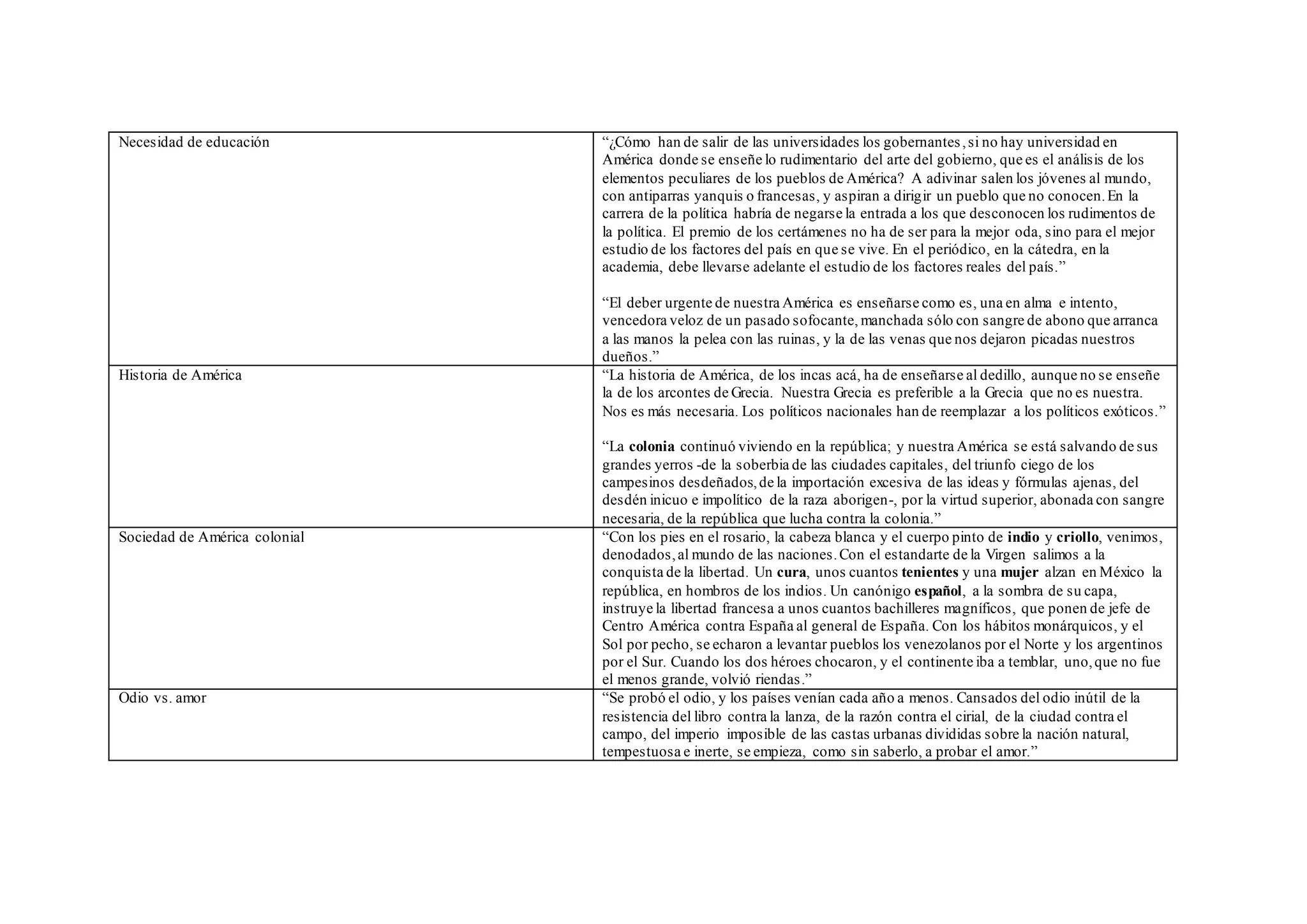 Ideas principales de Nuestra América | PPT