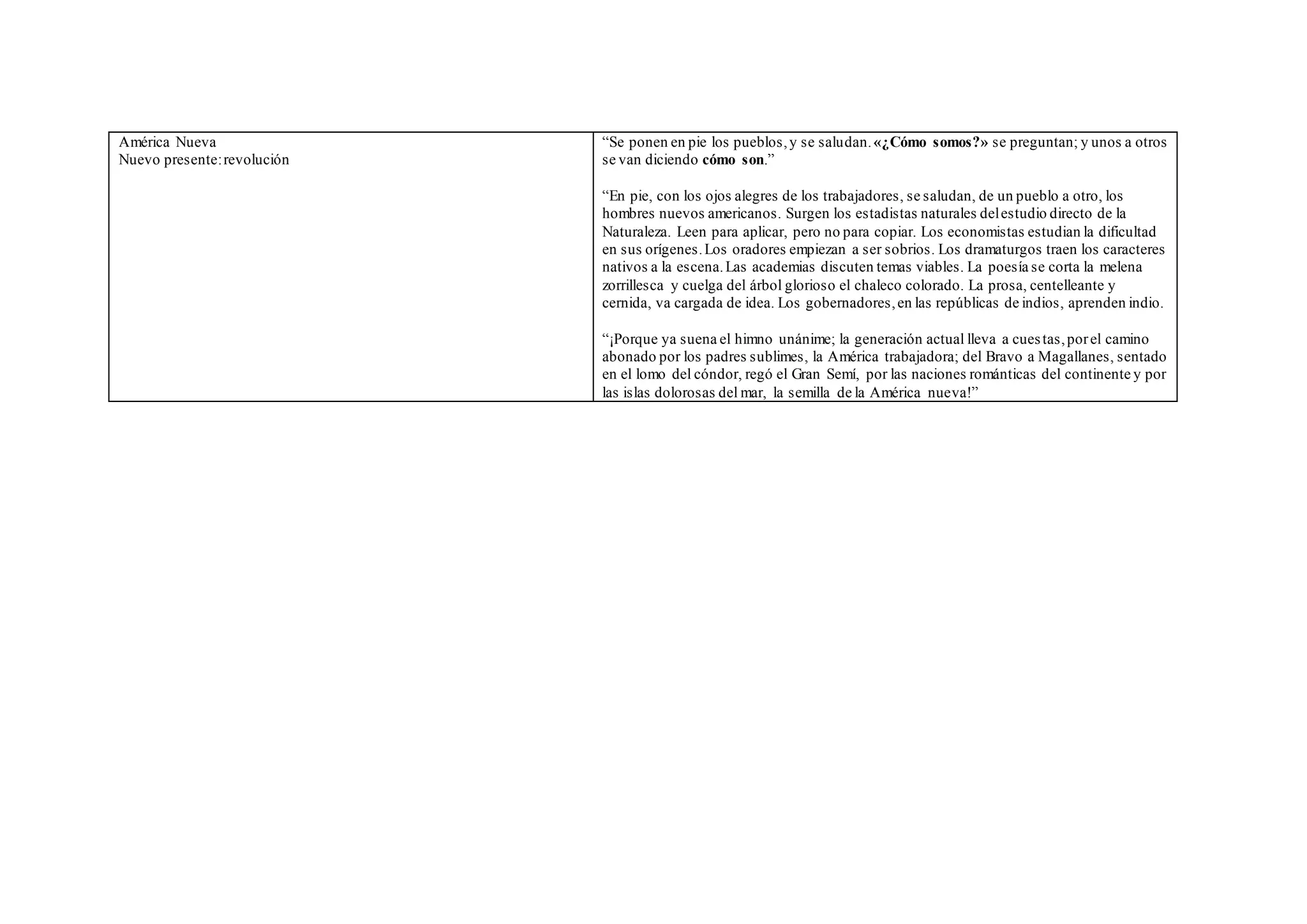 Ideas principales de Nuestra América | PPT