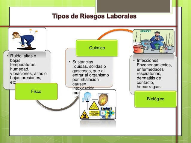 Riegos laborales