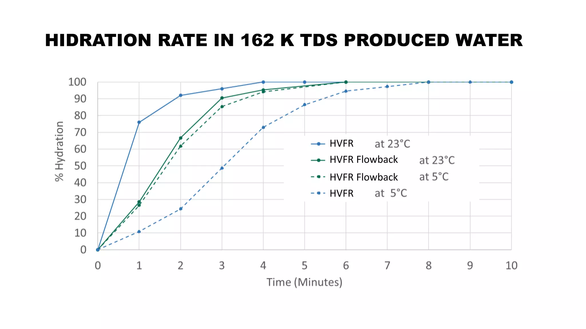 FLOWBACK WATER AND HIGH VISCOSITY FRICTION REDUCERS IN SHALE FRACTURING ...