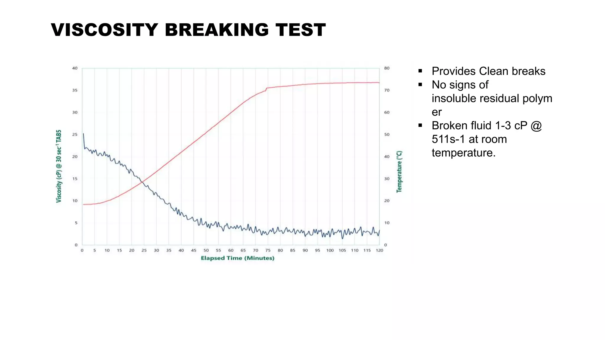 FLOWBACK WATER AND HIGH VISCOSITY FRICTION REDUCERS IN SHALE FRACTURING ...