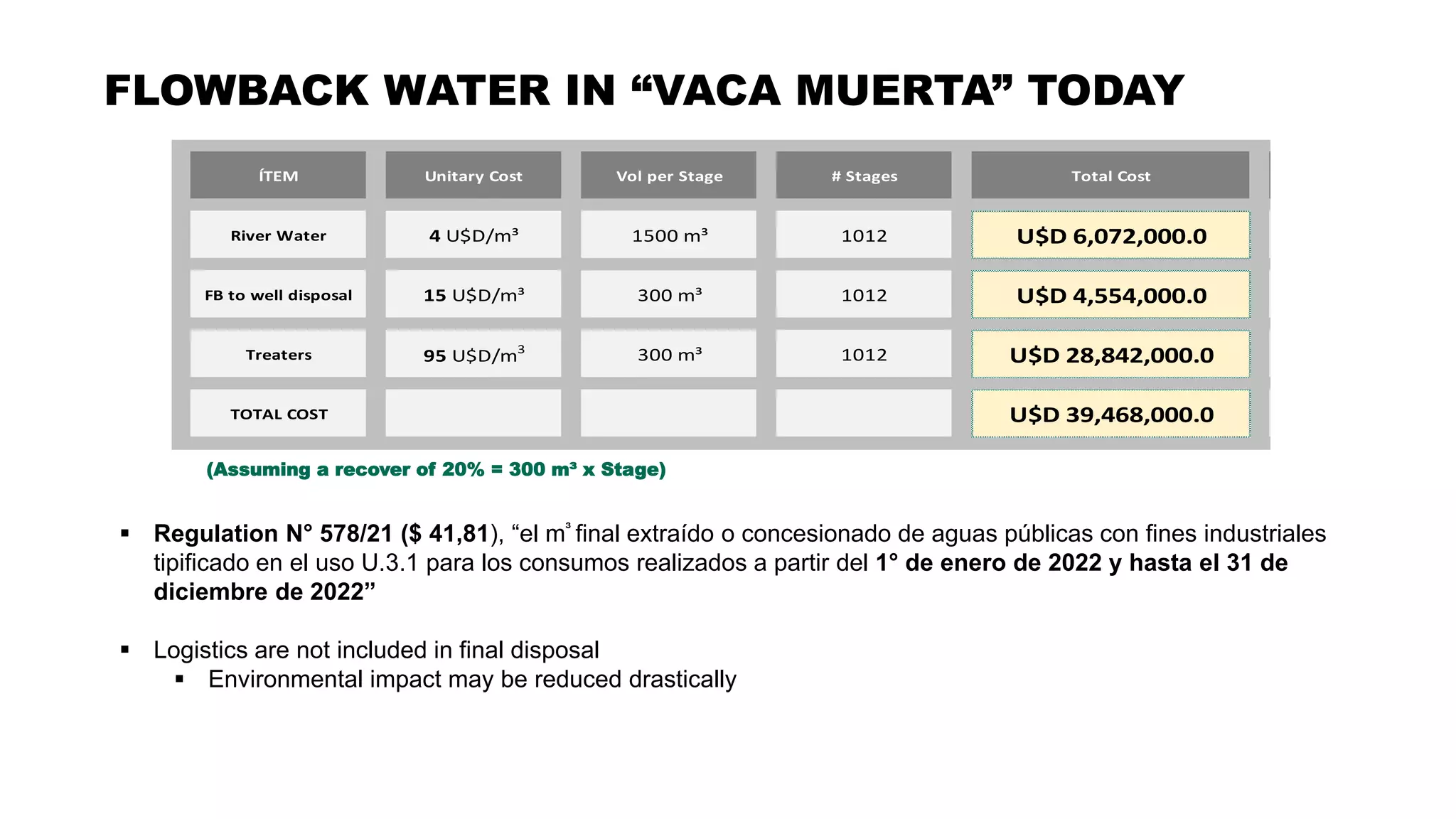 FLOWBACK WATER AND HIGH VISCOSITY FRICTION REDUCERS IN SHALE FRACTURING ...