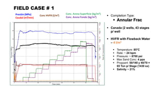 FLOWBACK WATER AND HIGH VISCOSITY FRICTION REDUCERS IN SHALE FRACTURING ...