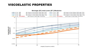 FLOWBACK WATER AND HIGH VISCOSITY FRICTION REDUCERS IN SHALE FRACTURING ...