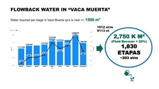 FLOWBACK WATER AND HIGH VISCOSITY FRICTION REDUCERS IN SHALE FRACTURING ...