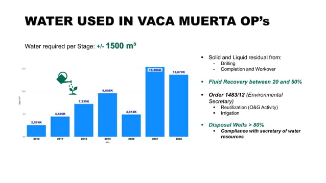 FLOWBACK WATER AND HIGH VISCOSITY FRICTION REDUCERS IN SHALE FRACTURING ...