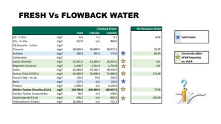 FLOWBACK WATER AND HIGH VISCOSITY FRICTION REDUCERS IN SHALE FRACTURING ...