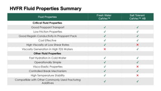 FLOWBACK WATER AND HIGH VISCOSITY FRICTION REDUCERS IN SHALE FRACTURING ...