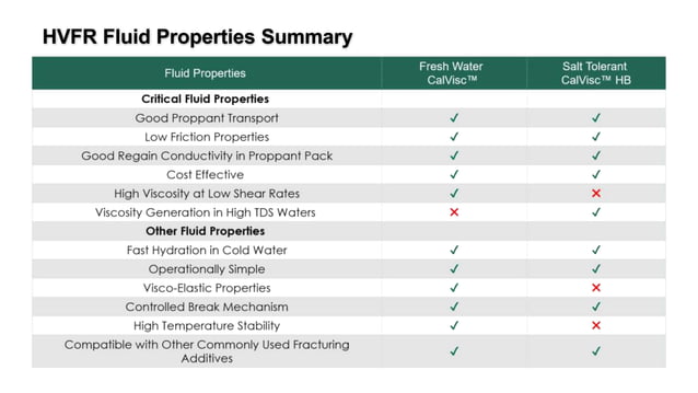 FLOWBACK WATER AND HIGH VISCOSITY FRICTION REDUCERS IN SHALE FRACTURING ...