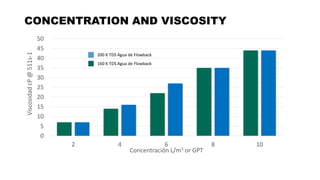 FLOWBACK WATER AND HIGH VISCOSITY FRICTION REDUCERS IN SHALE FRACTURING ...