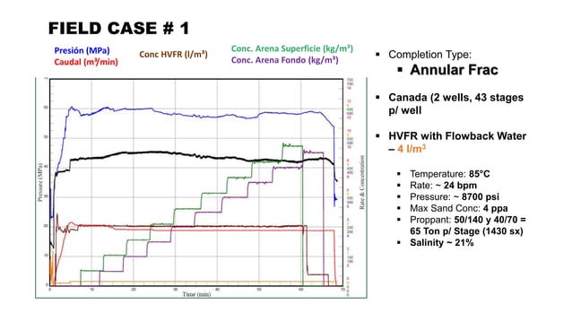 FLOWBACK WATER AND HIGH VISCOSITY FRICTION REDUCERS IN SHALE FRACTURING
