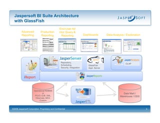 JasperSoft and GlassFish | PPT