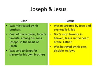 Dr. Pothana's Meditation on Joseph:Part-3 | PPT