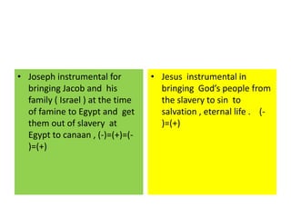Dr. Pothana's Meditation on Joseph:Part-3 | PPT