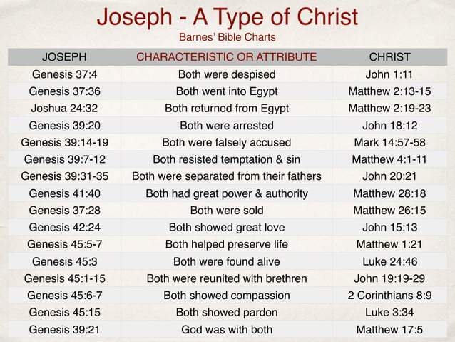 “Joseph - A Type of Christ”