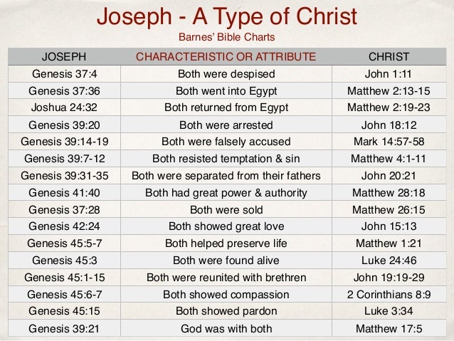 “Joseph - A Type of Christ”