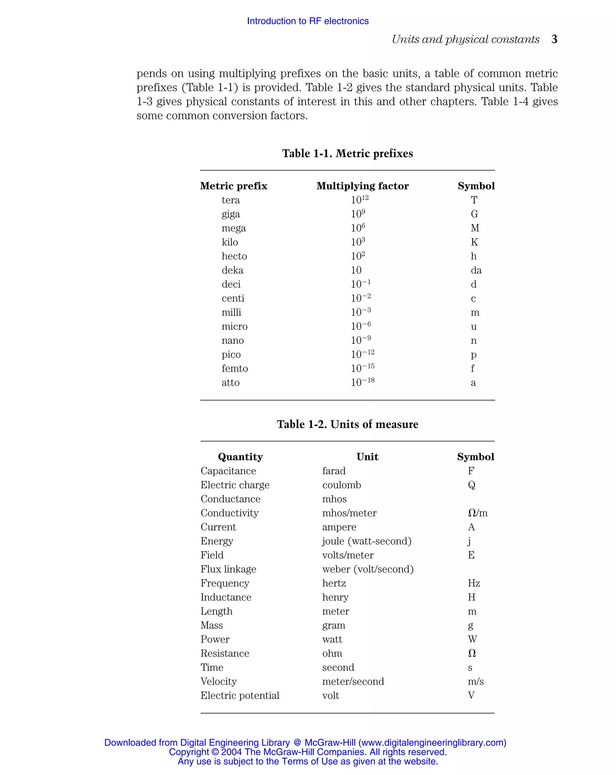 Joseph Carr - Secrets of RF Circuit Design-McGraw-Hill_TAB Electronics ...