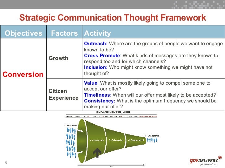 Communication Methodology, Framework, Mistakes, and Resources