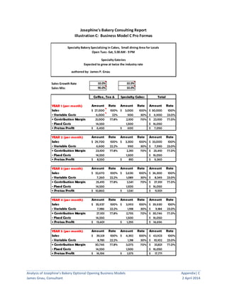 Josephine Bakery Consult Report | PDF