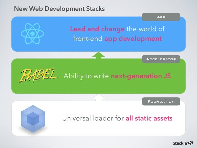 From Hacker To Programmer W Webpack Babel And React