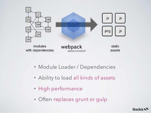 From Hacker To Programmer W Webpack Babel And React