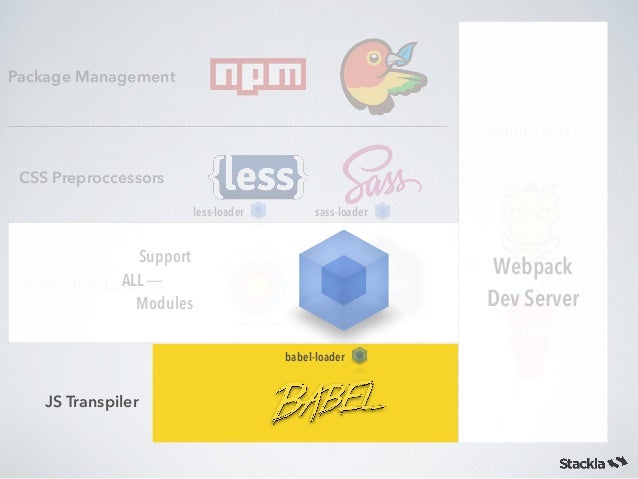 From Hacker To Programmer W Webpack Babel And React