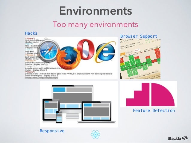 From Hacker To Programmer W Webpack Babel And React