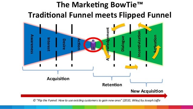 Joseph Jaffe Zero Paid Media as the New Marketing Model