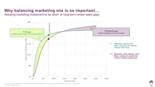 Econometrics for marketing | PDF
