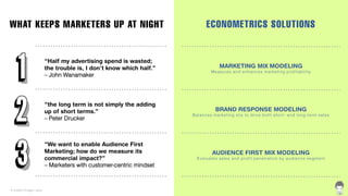 Econometrics for marketing | PDF