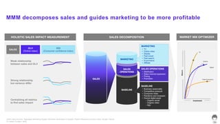 Econometrics for marketing | PDF